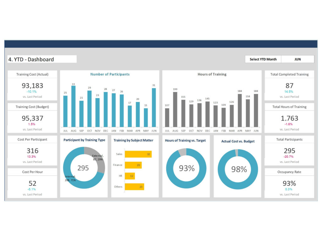 Professional HR Dashboard Training - Perinvo